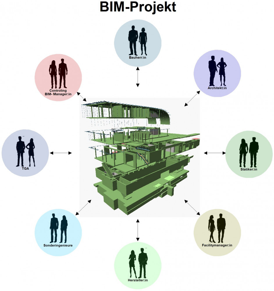 Bauwerksdatenmodellierung (BIM) - NRW Ingenieure